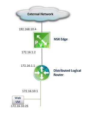 Reading NSX VXLAN Encapsulated Frames in Wireshark | JPerformer_blog_site