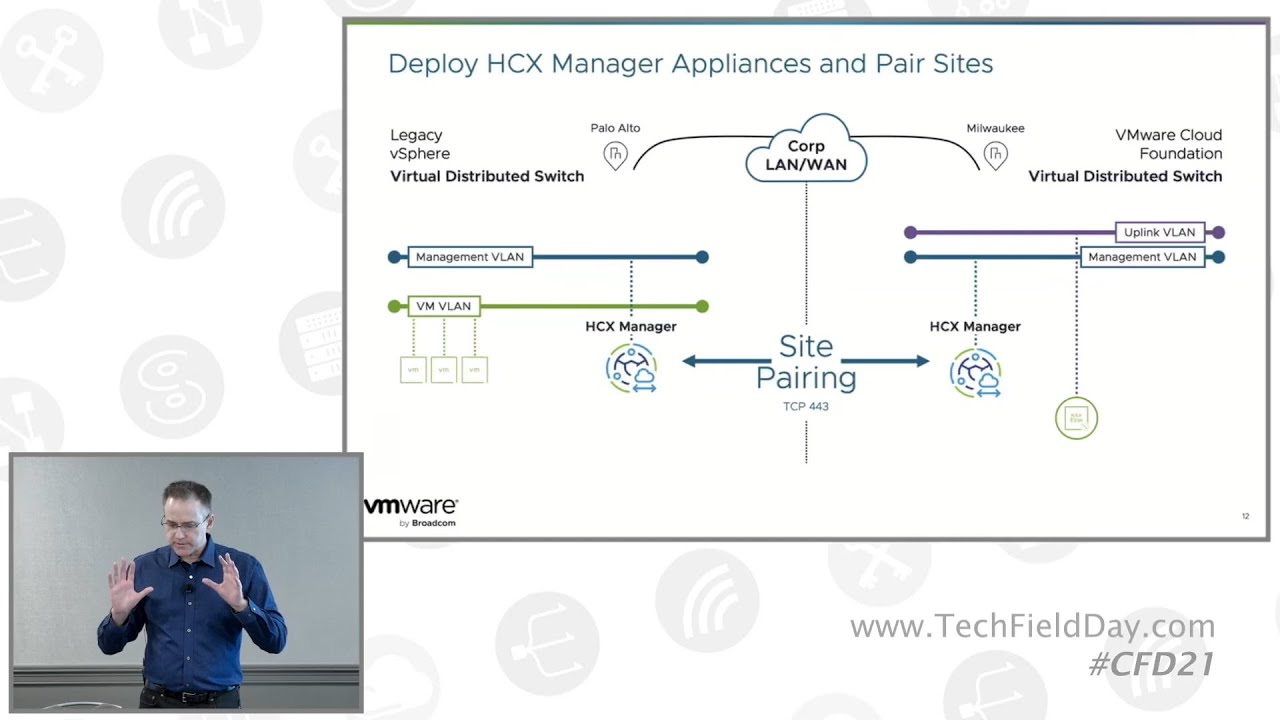 Import, Migrate, and Extend VMware Cloud… – virtual graveyard