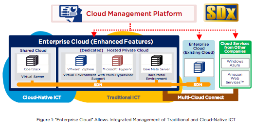 The 5 Trends Every Cloud Evangelist Has on… – peterhoggcloud