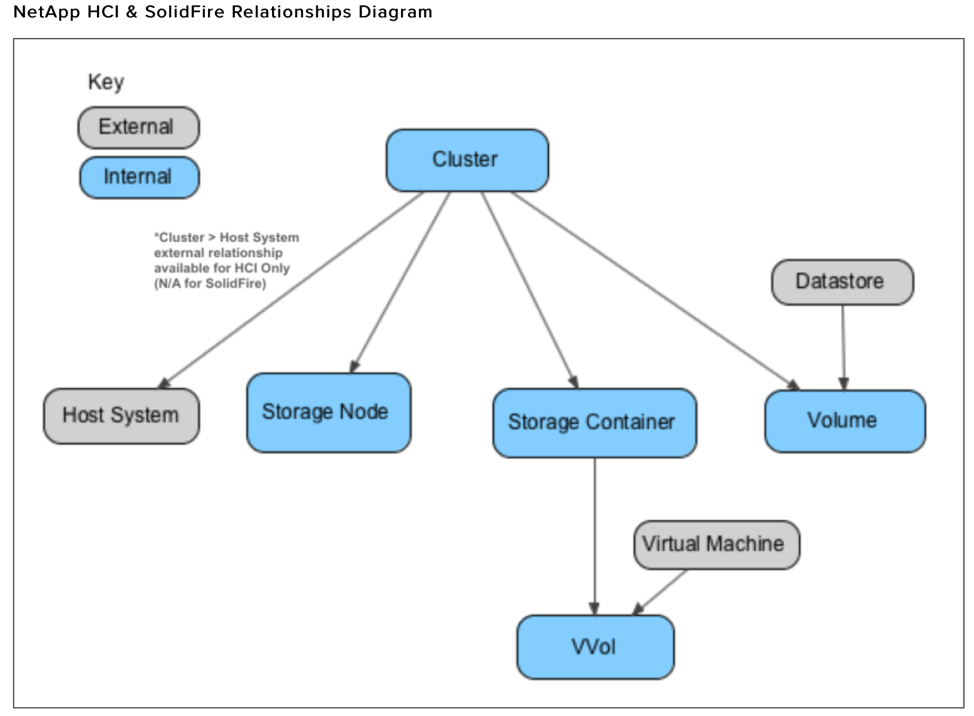 Full Stack Monitoring for Hybrid Clouds using… – Welcome to Info Tech Layer