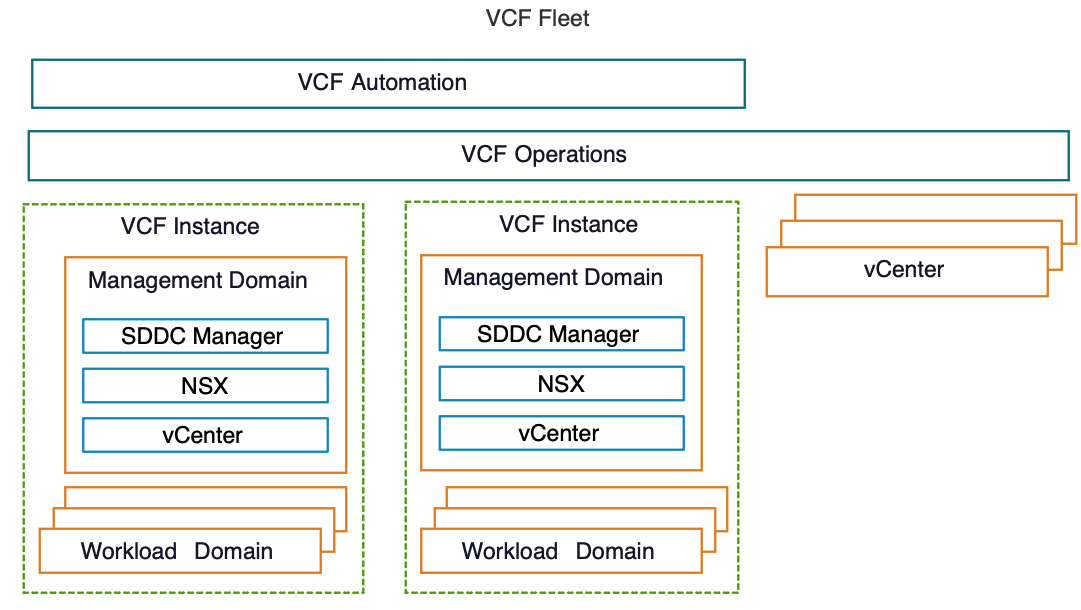 VCF Design Guide – virtual graveyard