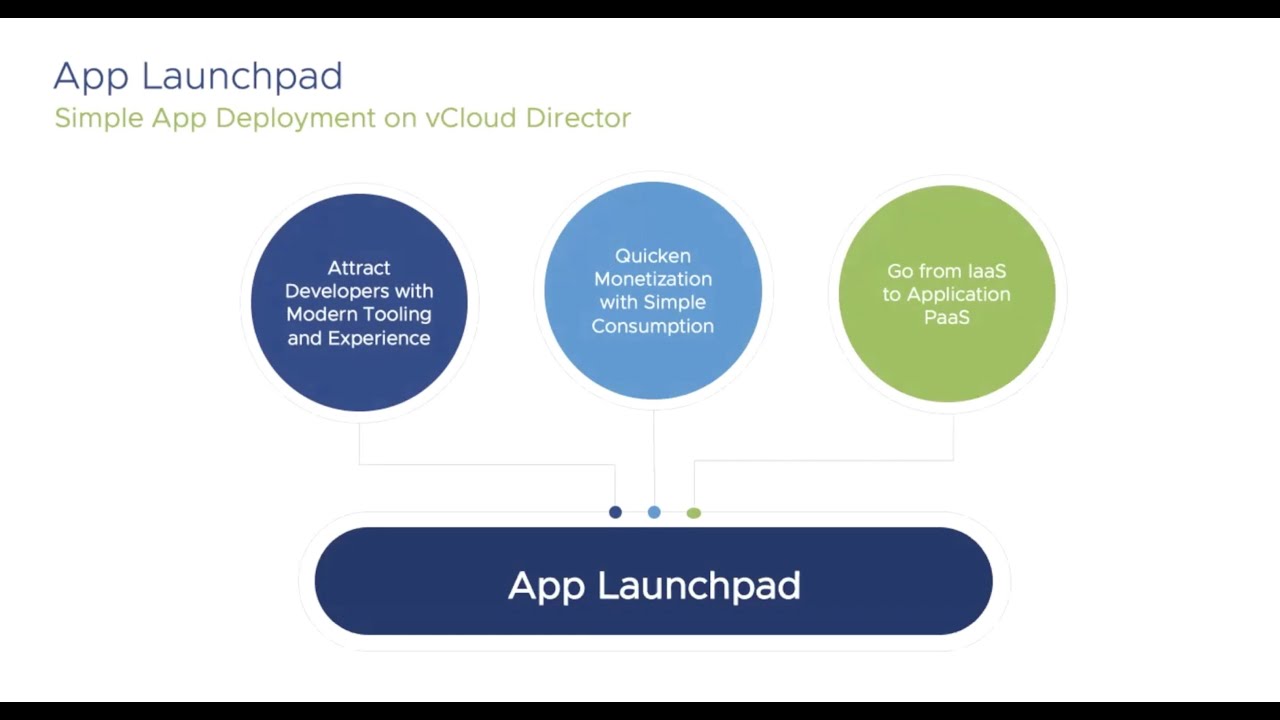 Introducing VMware App Launchpad 1.0 – virtual graveyard