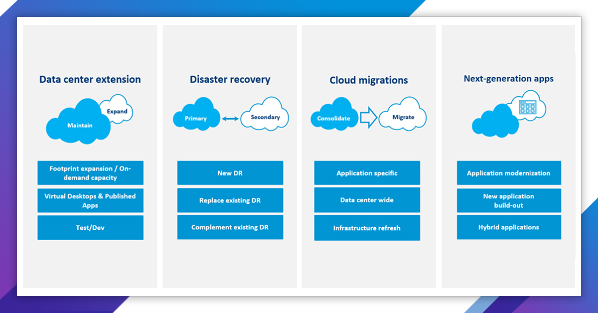 VMware Cloud on AWS – Fundamentals – Hands-on Lab – virtual graveyard
