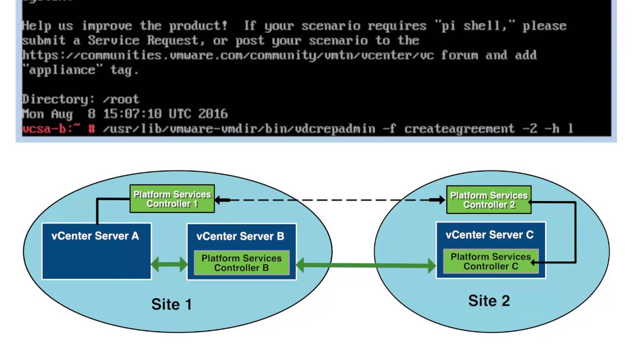 Reconfiguring Joined vCSA Instances from… | Virtualisatieadvies
