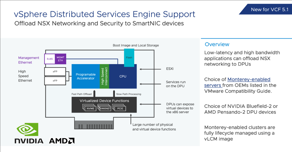 Announcing Availability Of Vmware Cloud Virtual Graveyard 