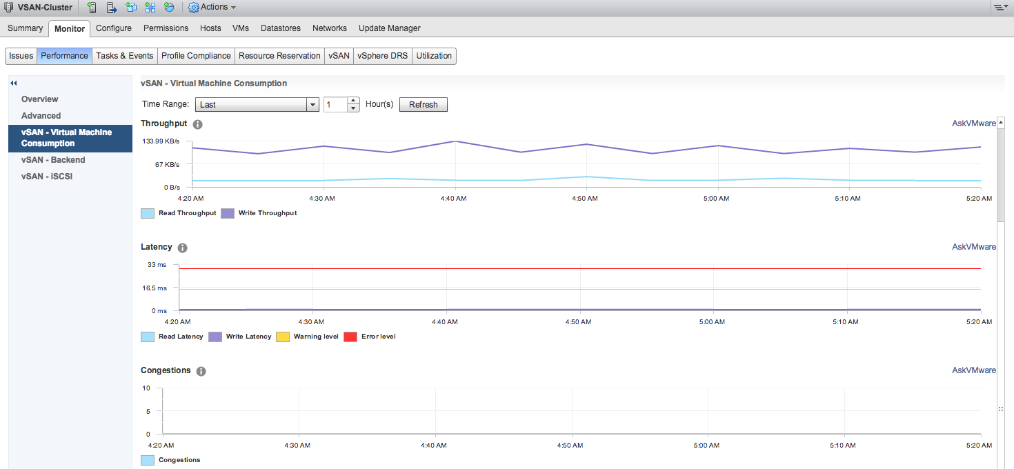 Correlating vSAN perf metrics from vSphere Web… – Our VMware
