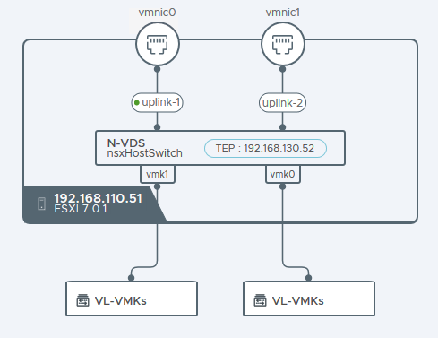 NSX-T 3.1 NVDS to NSX on VDS Assisted Migration | JPerformer_blog_site