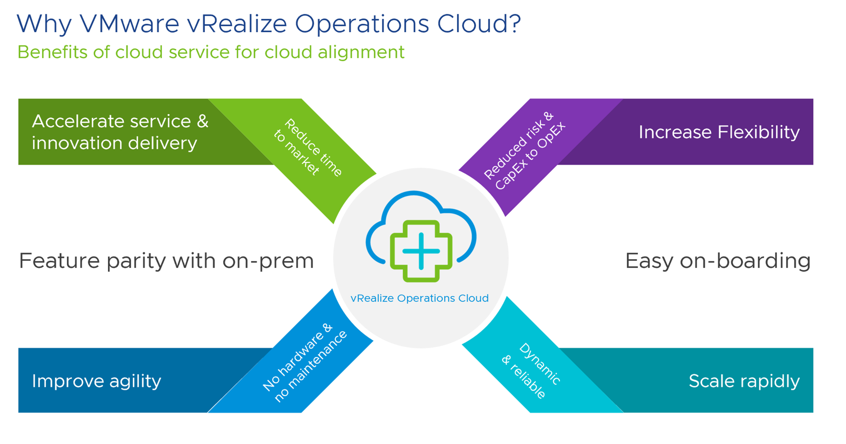 Introducing: vRealize Operations Cloud… – virtual graveyard