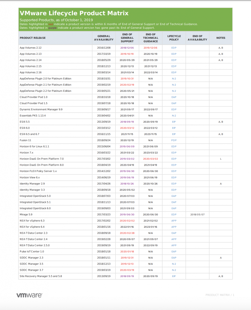 Check Out VMware Lifecycle Product Matrix! – virtual graveyard