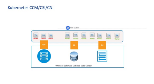 A Deep Dive into the Kubernetes vSphere CSI… – virtual graveyard