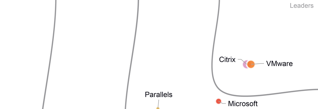 Know Your Options with Citrix and VMware – Welcome to Info Tech Layer