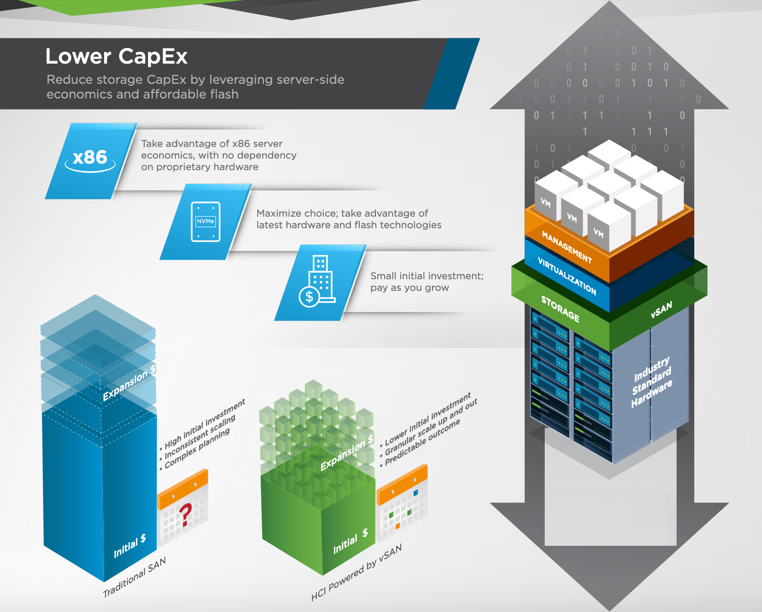 Lower Your Data Center CapEx and OpEx with… | JPerformer_blog_site