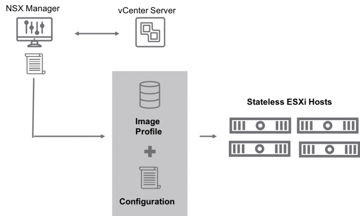 Announcing general availability of VMware NSX-T… – VIRTUALLYGHOSTED