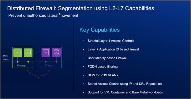 VMware vDefend 4.2 announcement – VMware… – virtual graveyard