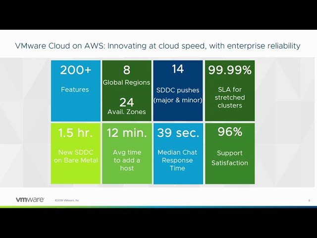 Accelerate Your Hybrid Cloud with VMware Cloud… – Welcome to Info Tech ... Accelerate Your Hybrid Cloud with VMware Cloud… – Welcome to Info Tech ...