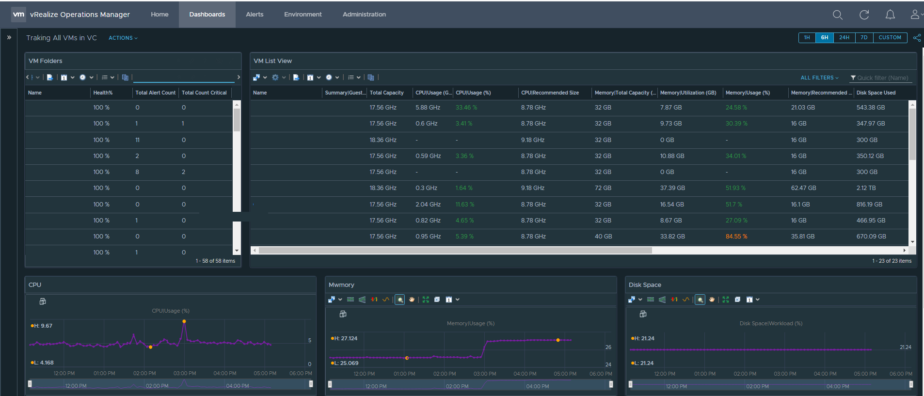Free Dashboard!! Tracking all VMs in vCenter -… – virtual graveyard