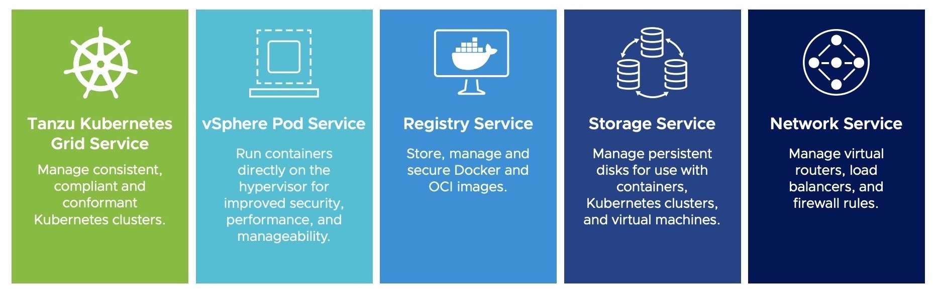 vSphere 7 with Kubernetes supercharged – Helm,… | JPerformer_blog_site