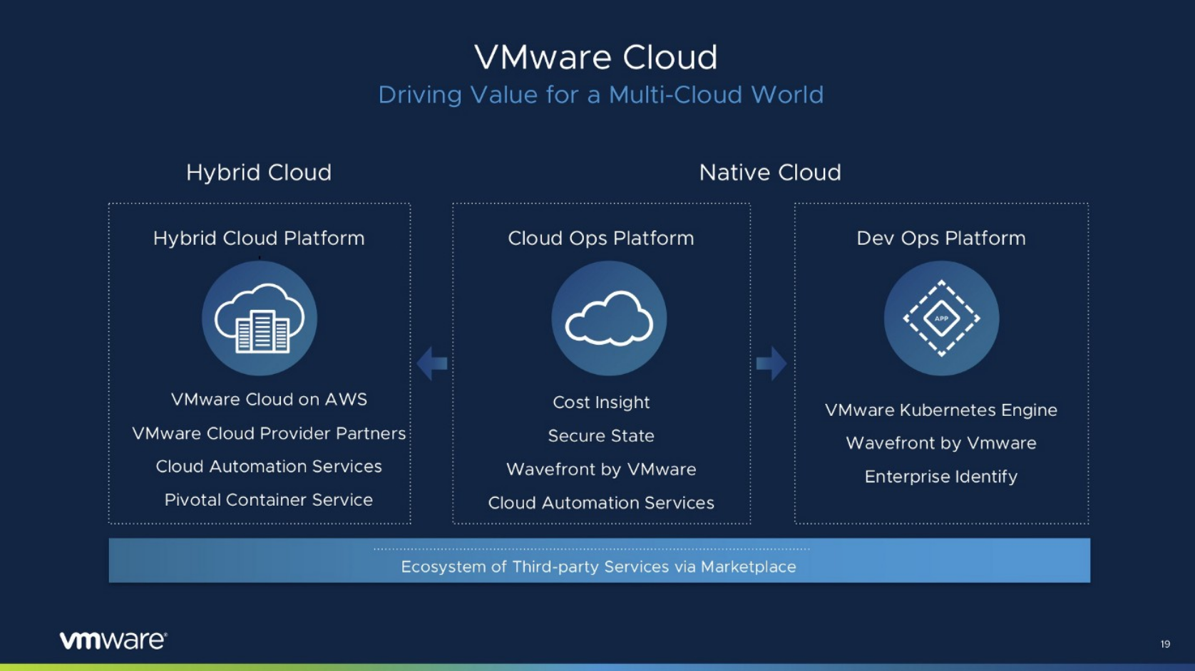 VMware: A Cloud Company | Virtualization Reality