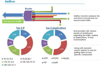 How to define two NetFlow targets in vSphere VDS – Our VMware