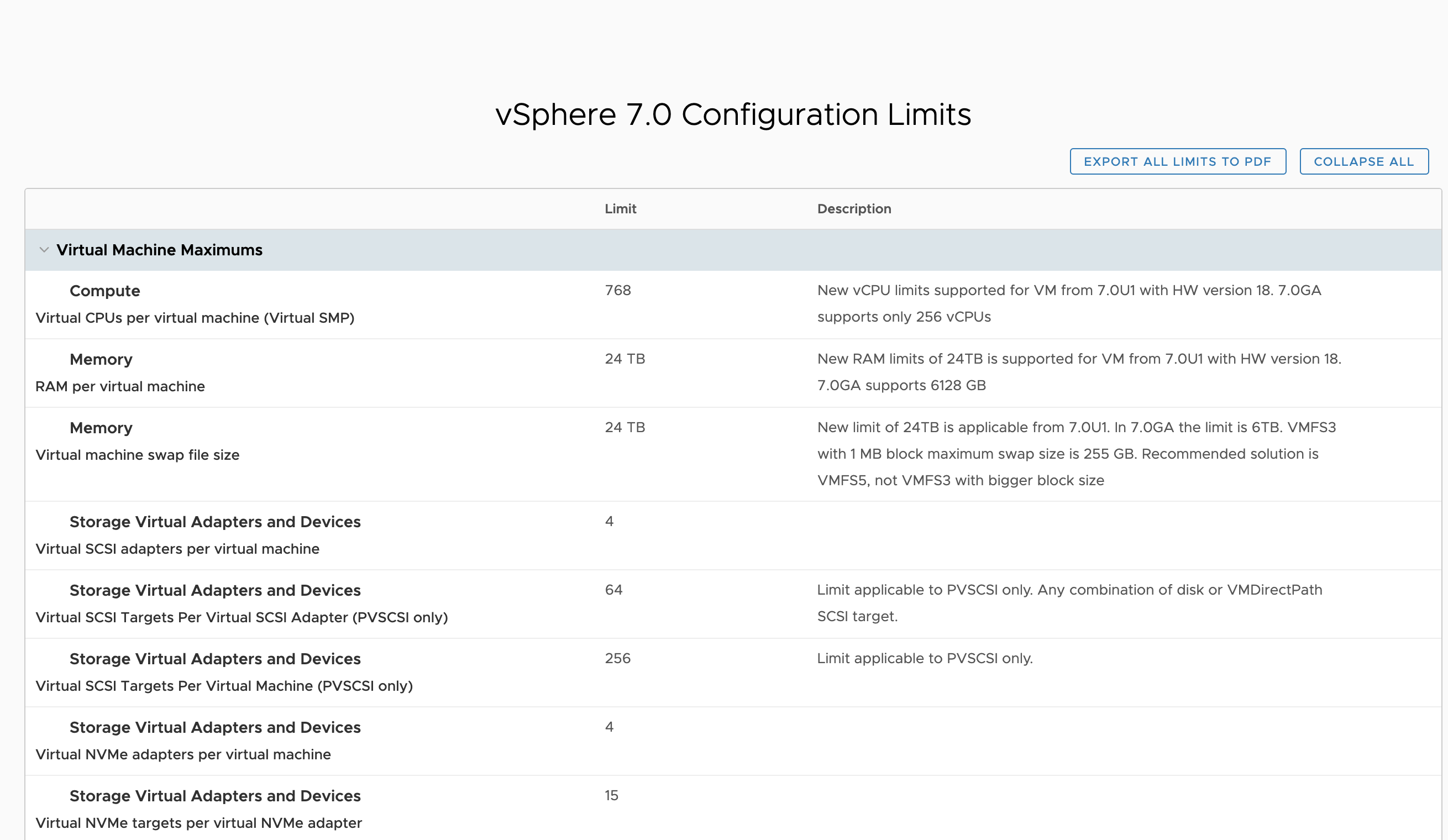 VMware Configuration Maximum Tool For VMware… – virtual graveyard