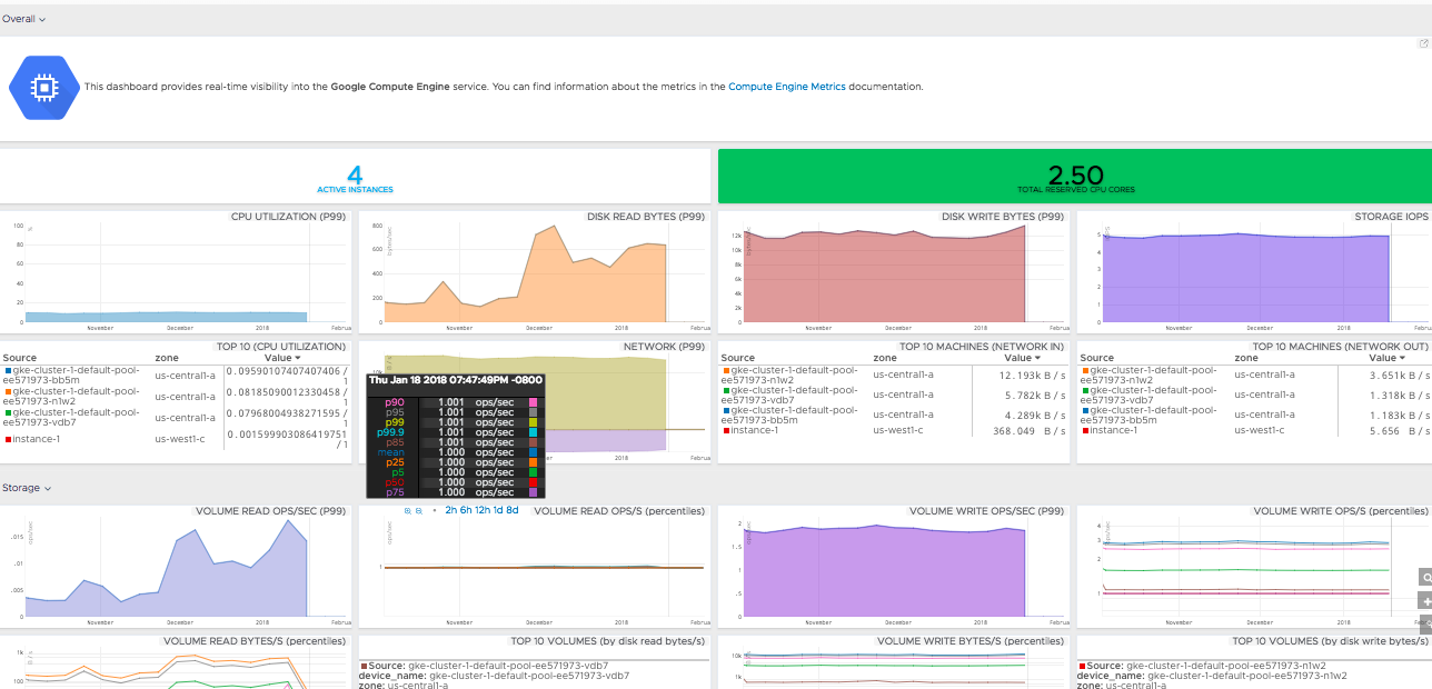How to Monitor Google Compute Platform Using… – virtual graveyard
