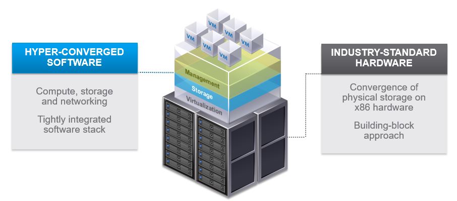 New VMware Hybrid Cloud Announcements – Summary | Virtualisatieadvies