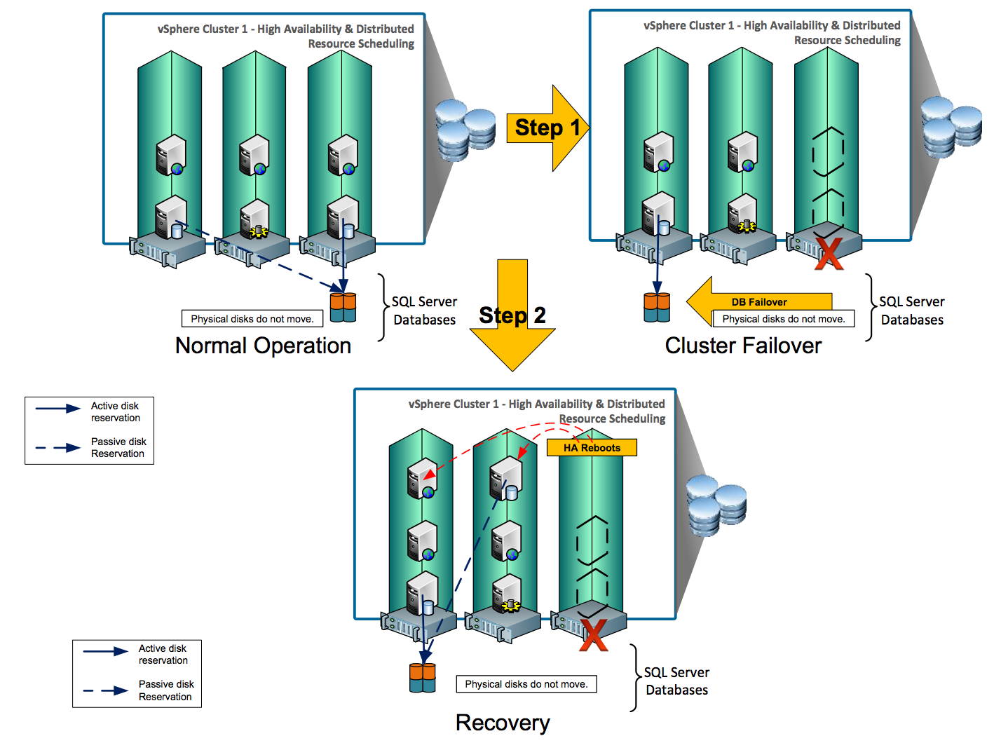 Microsoft SQL Server on VMware vSphere… | Virtualisatieadvies