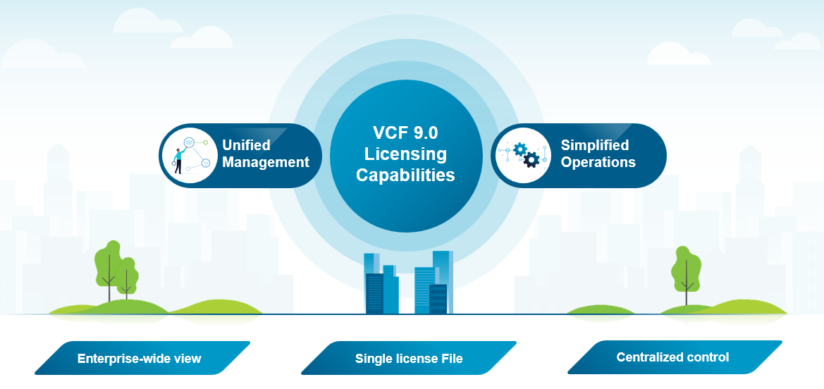 VMware Workstation Gen 9: Part 8 Licensing… – virtual graveyard