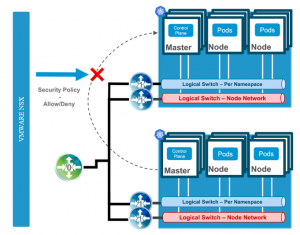 Simplifying Kubernetes Networking and Security… – VIRTUALLYGHOSTED