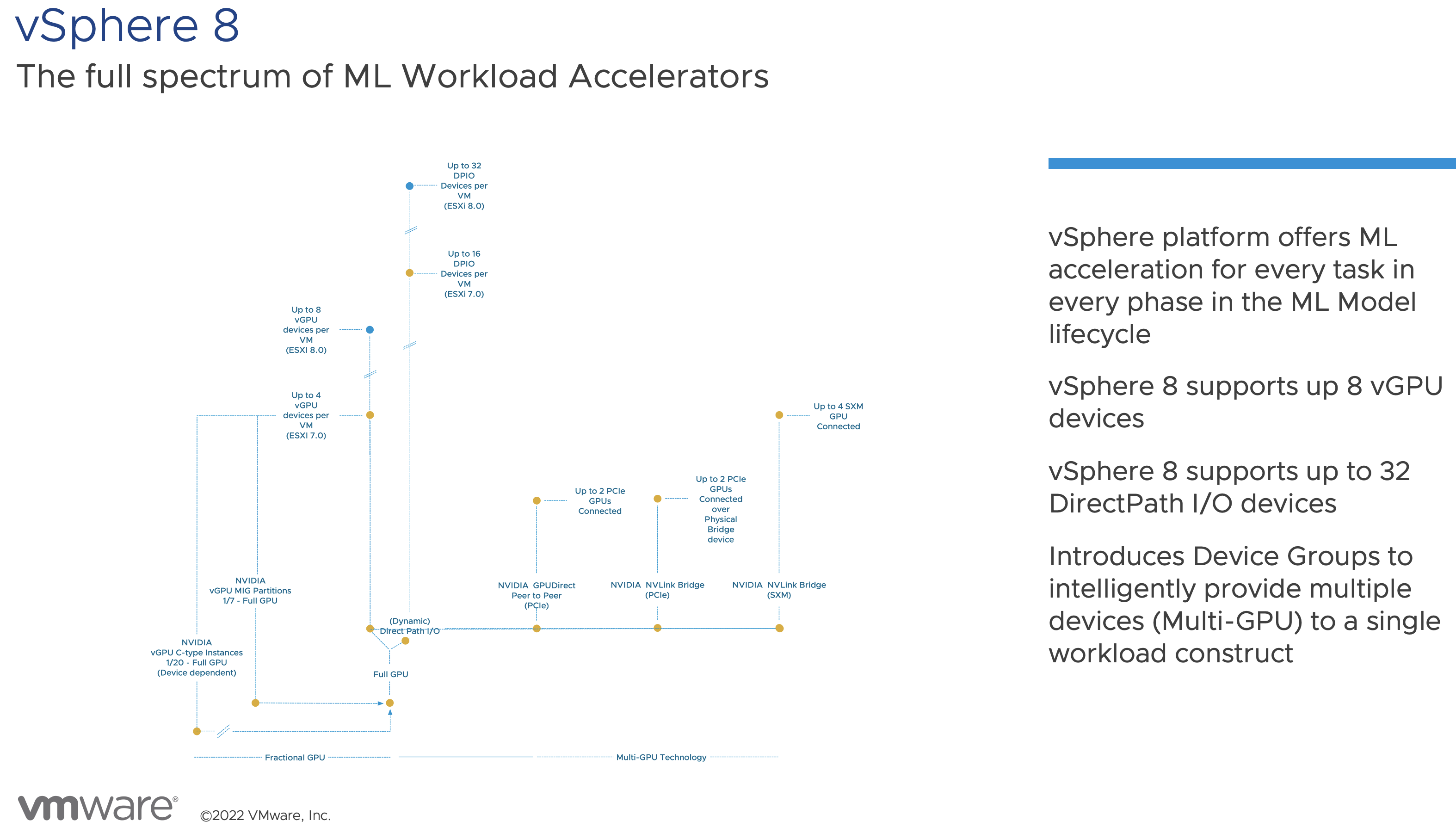 VMware Sessions at NVIDIA GTC | JPerformer_blog_site