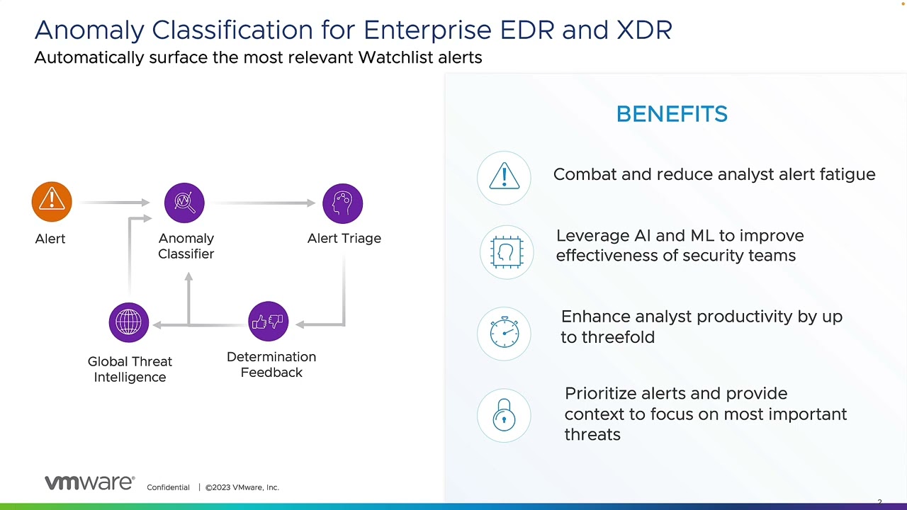 Anomaly Classification | JPerformer_blog_site