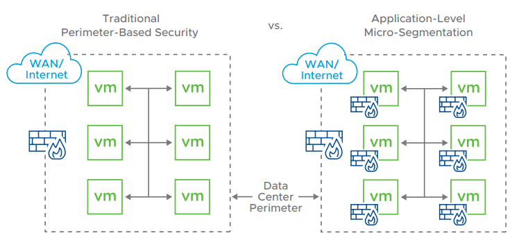How is security enhanced with VDI solutions? – DanMar VMware Blog