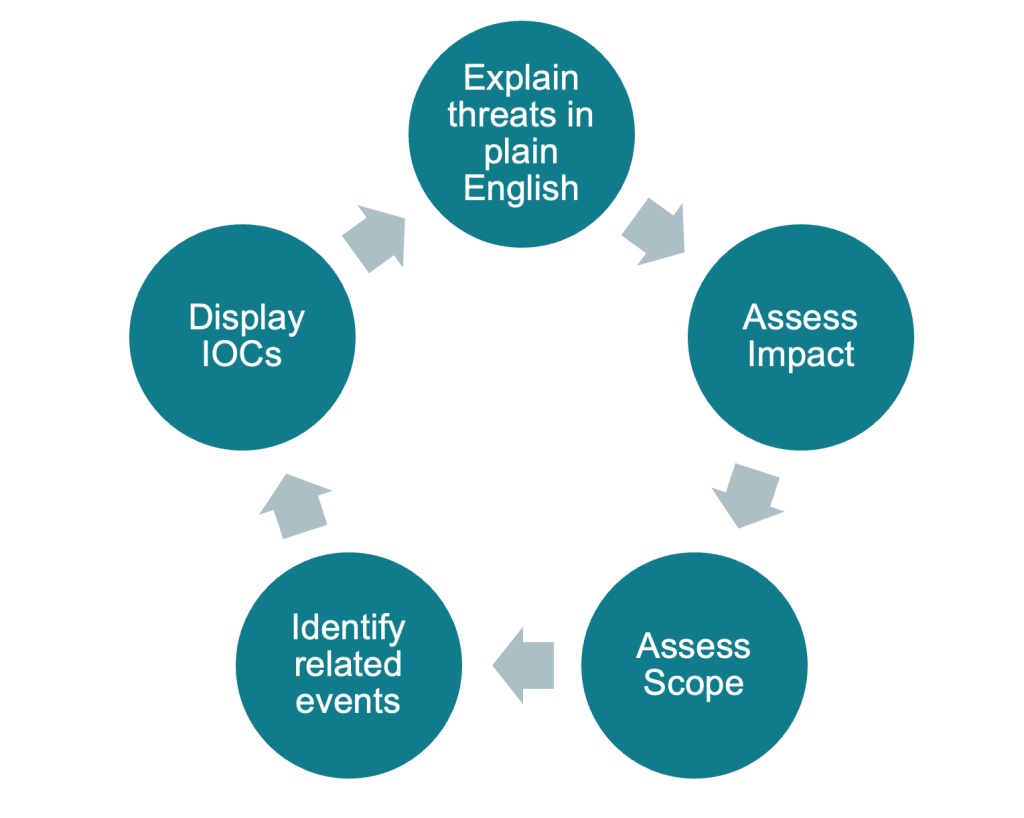 Introducing Intelligent Assist for vDefend:… – virtual graveyard