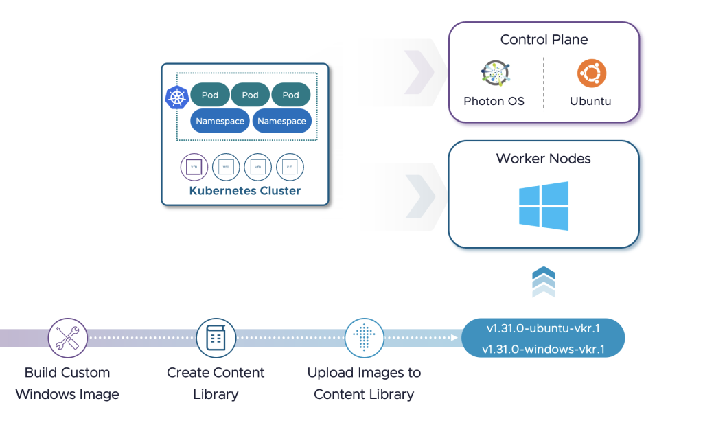 VKS – Announcing Support for Windows Container… – virtual graveyard VKS – Announcing Support for Windows Container… – virtual graveyard