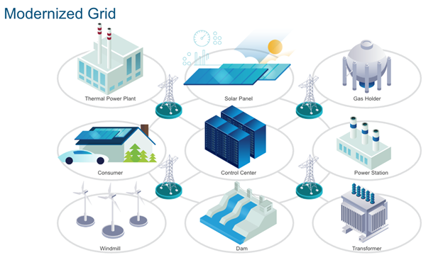 Modernising the Grid with Next-gen Edge… – virtual graveyard