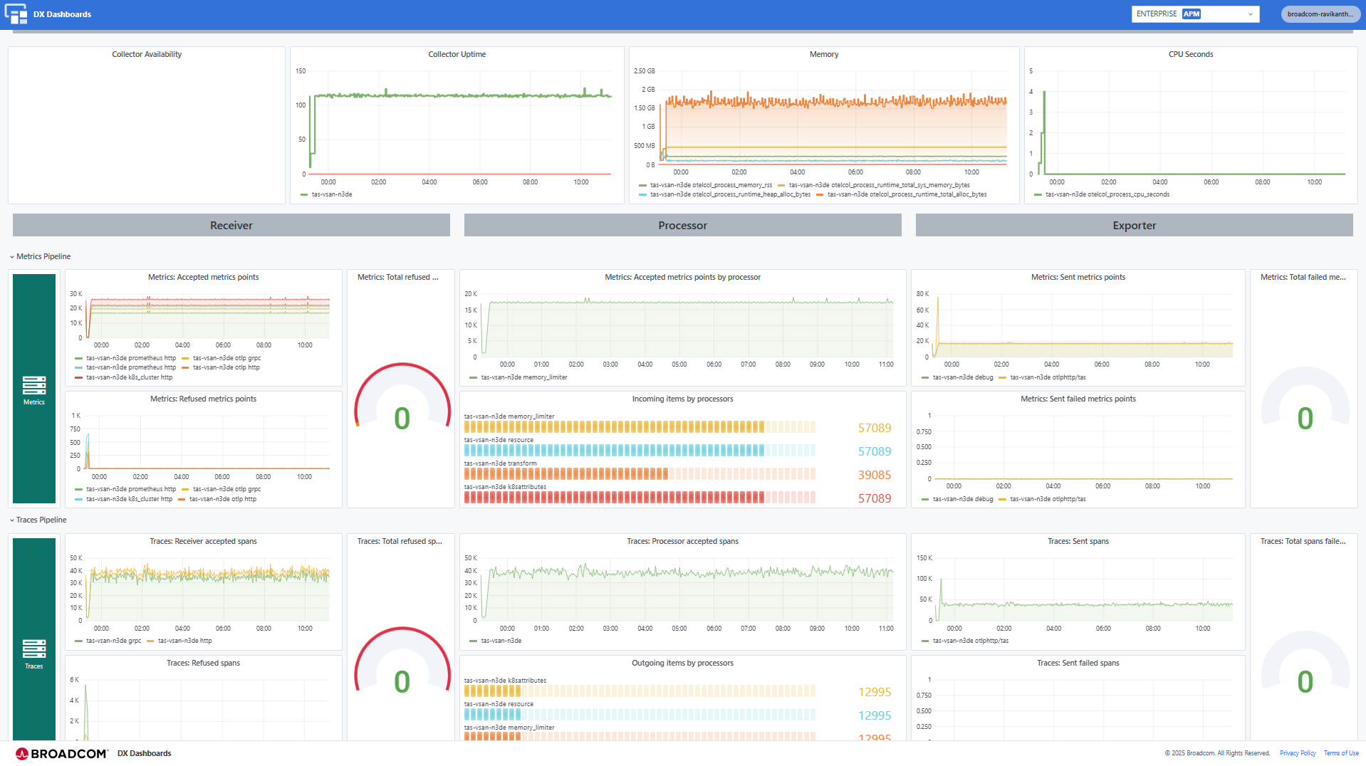 Elevate Your Observability Game with DX O2’s… – virtual graveyard