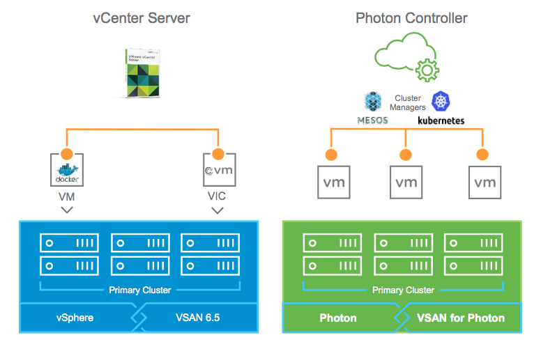 VMware Announces VSAN 6.5 & Other Solutions -… | virtualsheng.com ...