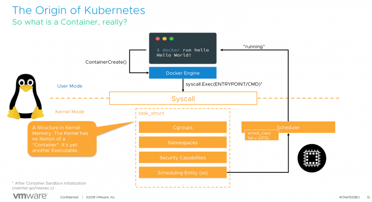 Kubernetes, Swap and the VMware Balloon Driver | JPerformer_blog_site