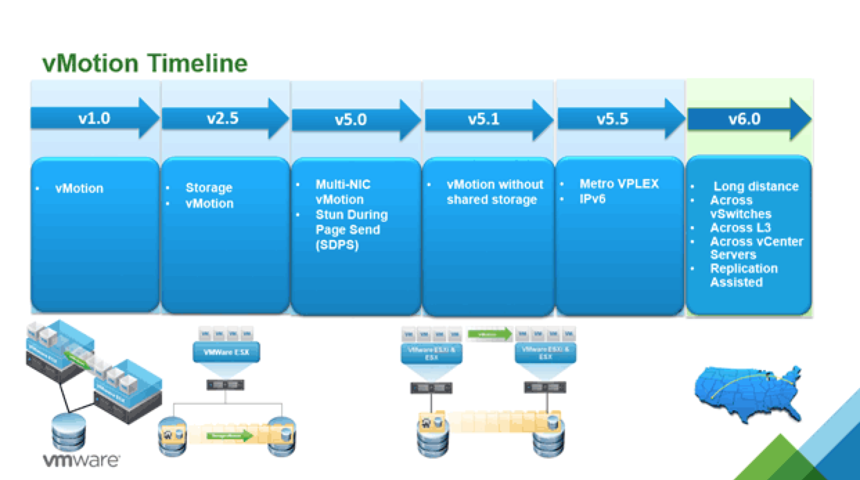 The Evolution of VMware’s vMotion –… – Craig O'Neill – virtual meets ...