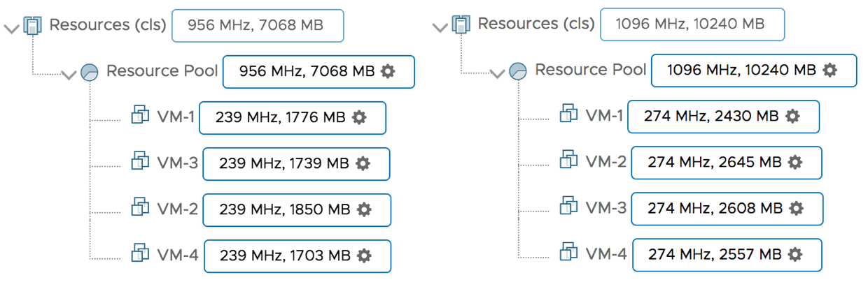 DRS Enhancements in vSphere 6.7 – virtual graveyard