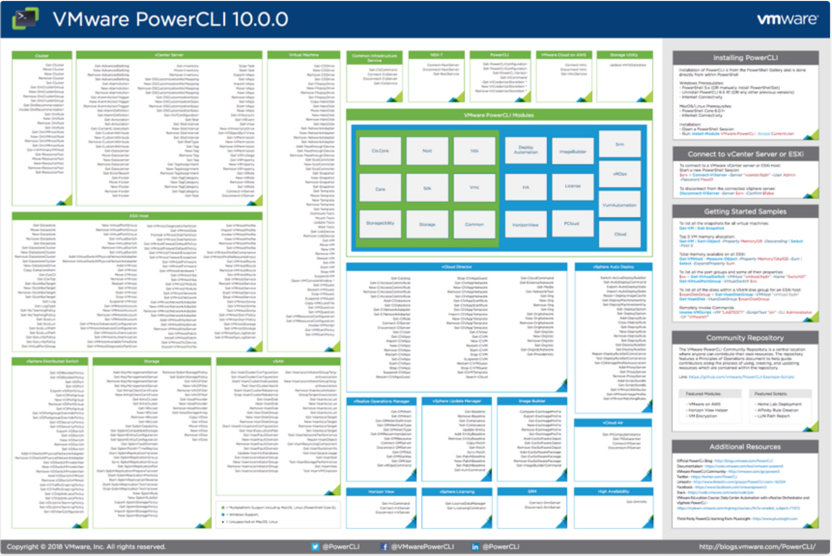 Available for download – PowerCLI 10 Poster – virtual graveyard