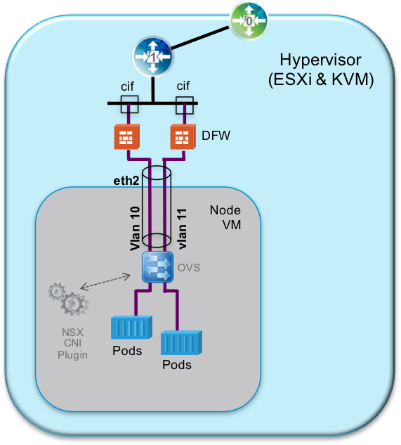 Introduction to NSX and Kubernetes – DanMar VMware Blog