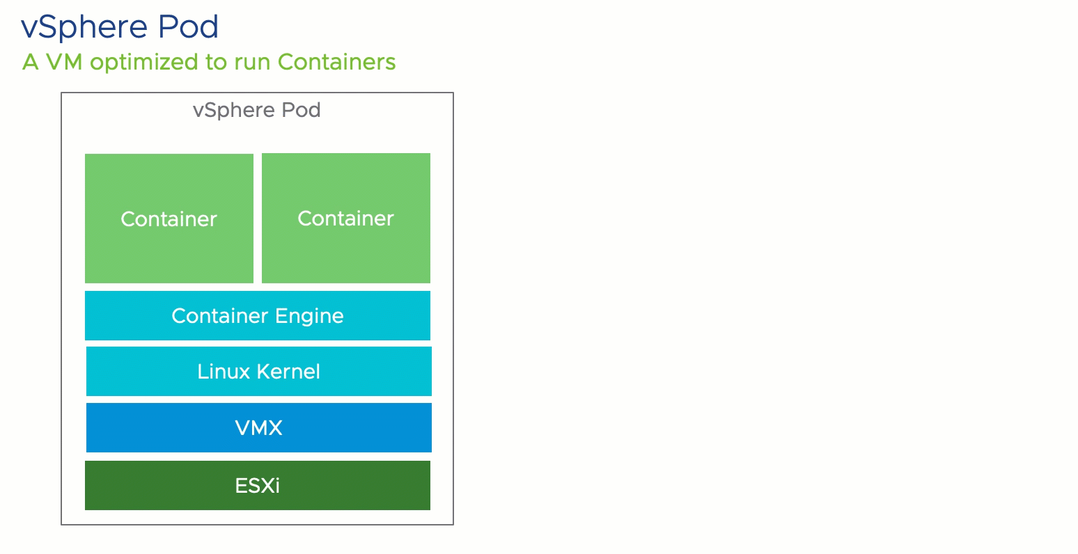 vSphere 7 – vSphere Pods Explained – vConnect-IT
