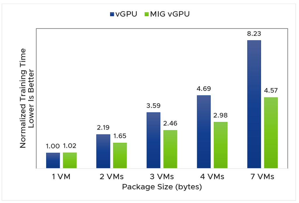 VMware vSphere 7 with NVIDIA AI Enterprise… – virtual graveyard