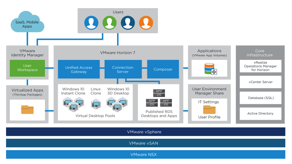 LIVE Presentation: VDI with VMware Cloud on AWS… – virtual graveyard