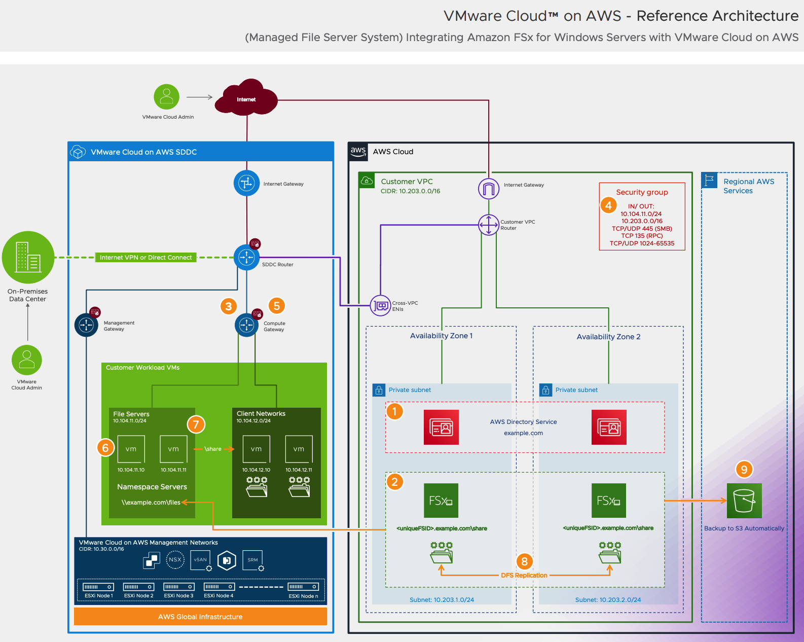 Reference Architecture Poster: Integrating… | JPerformer_blog_site