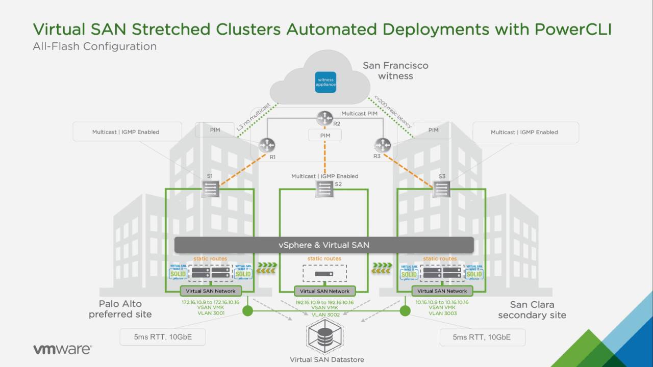 VMware Virtual SAN Stretched Cluster Multi-Data… | Virtualisatieadvies