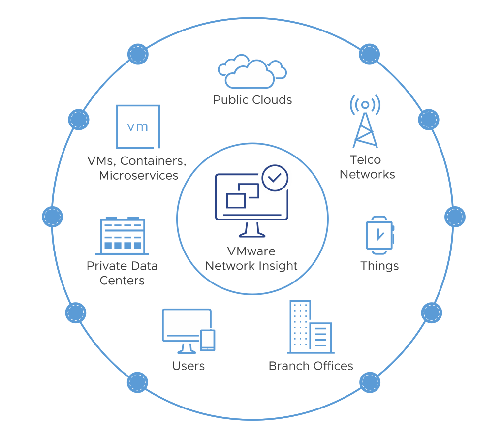 Increase Network Protection with the latest… – VMvTips