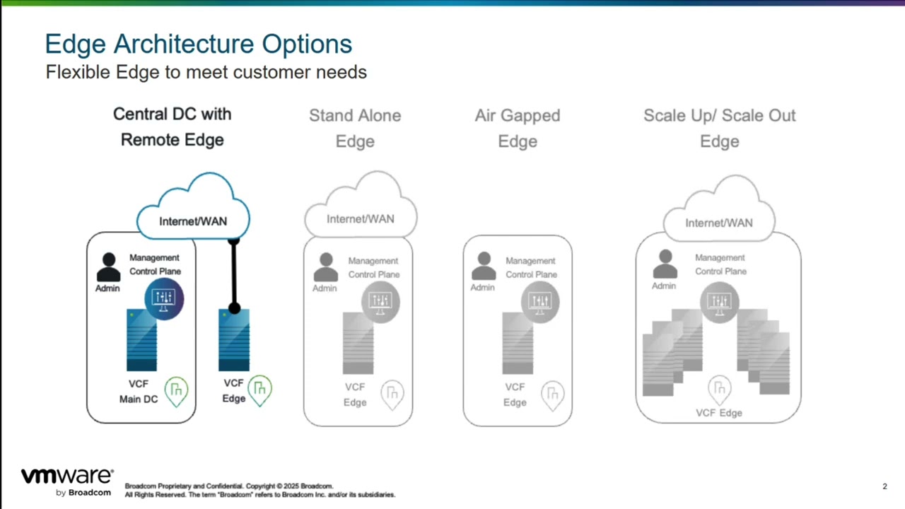 Exploring VCF Edge 5.2.1 Deployment Options – virtual graveyard
