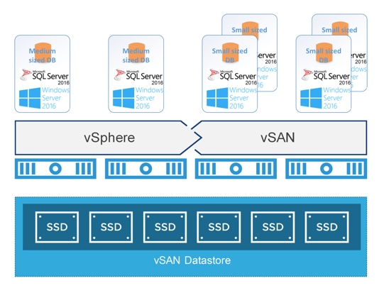 Considerations for running Microsoft SQL server… – Welcome to Info Tech ...